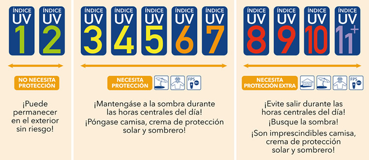UAEH :: Alerta Rayos UV