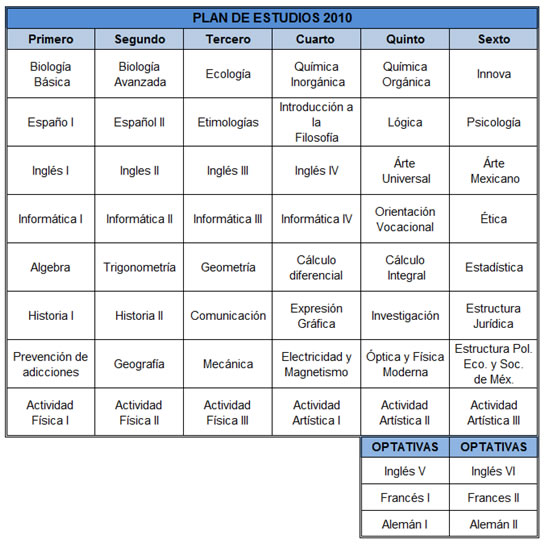 Oferta Educativa Prepa 2
