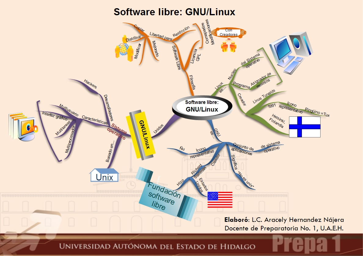 Preparatoria 1 :: Mapas Conceptuales