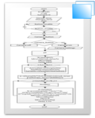 Implementation of algorithms for Virtual Control and Monitoring based ...