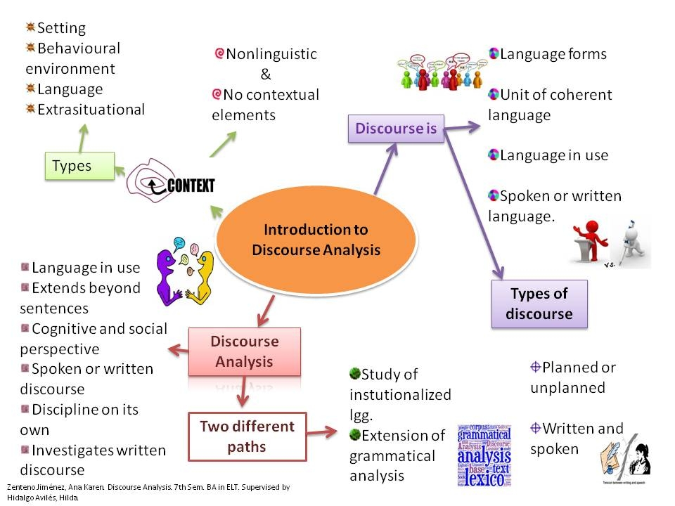 Introduction to Discourse Analysis