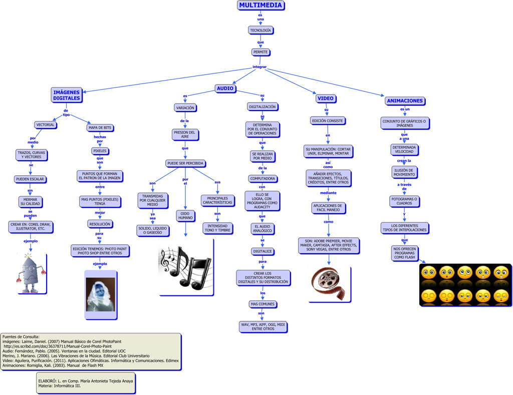 Multimedia