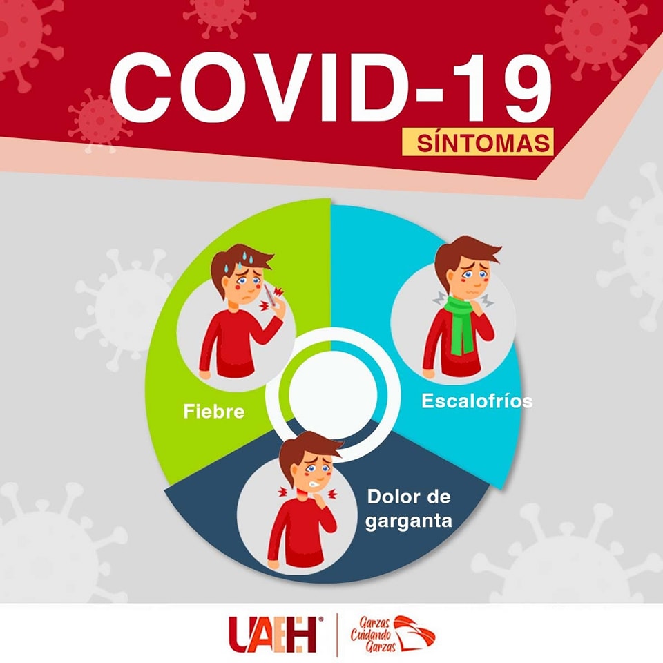 Aviso Institucional :: Sintomas del COVID-19