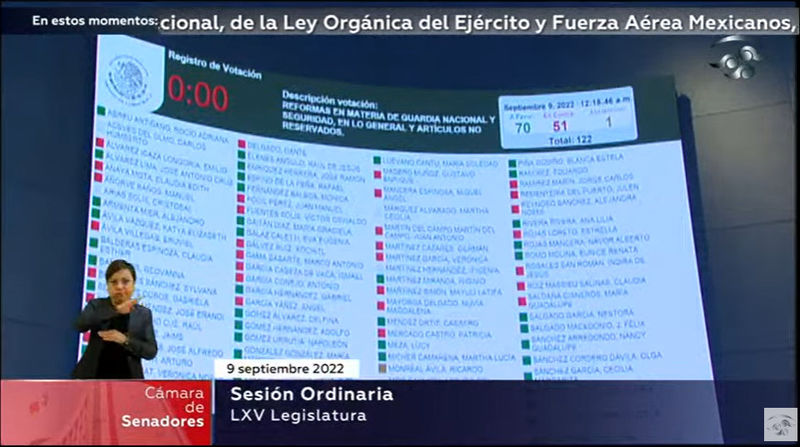 Suma Noticias Senado De México Aprueba Que La Guardia Nacional Esté